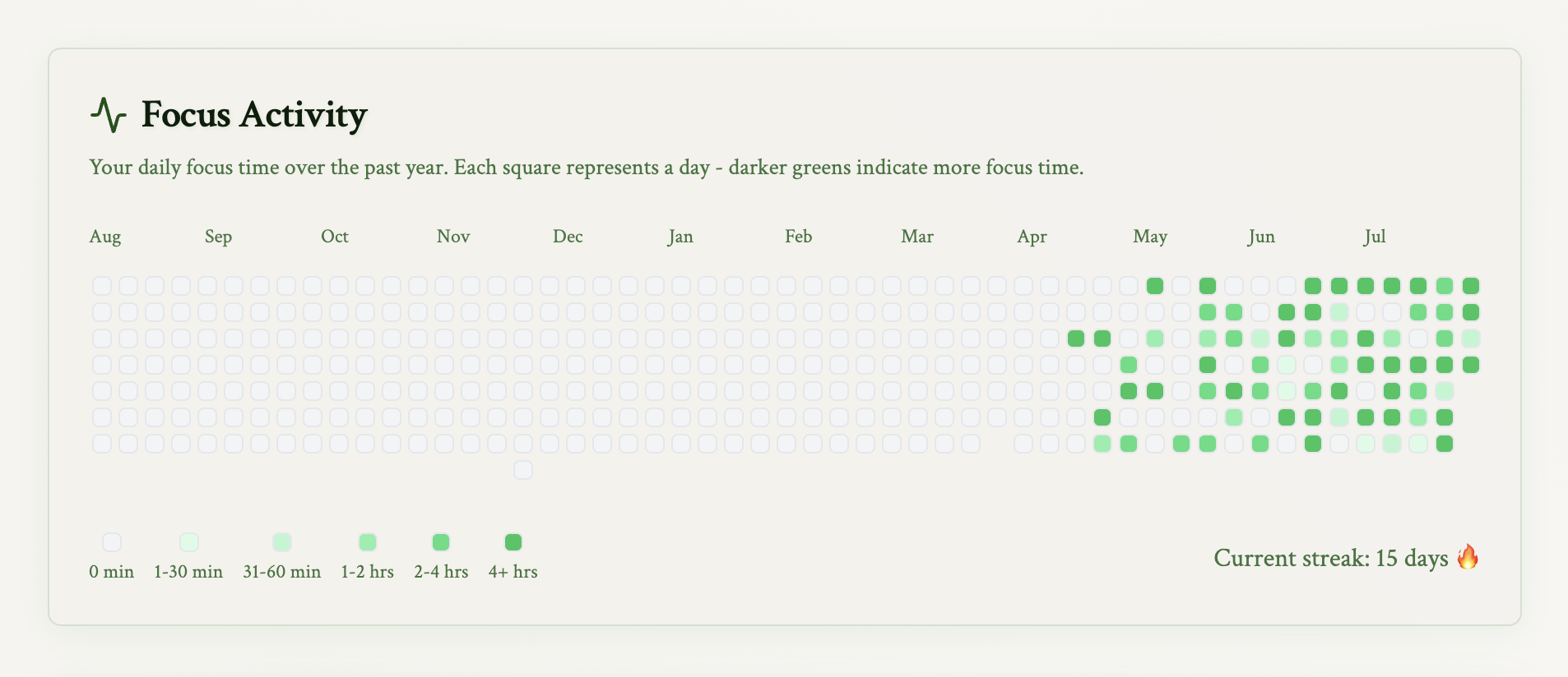 ZenBlock - AI-Powered Focus Assistant